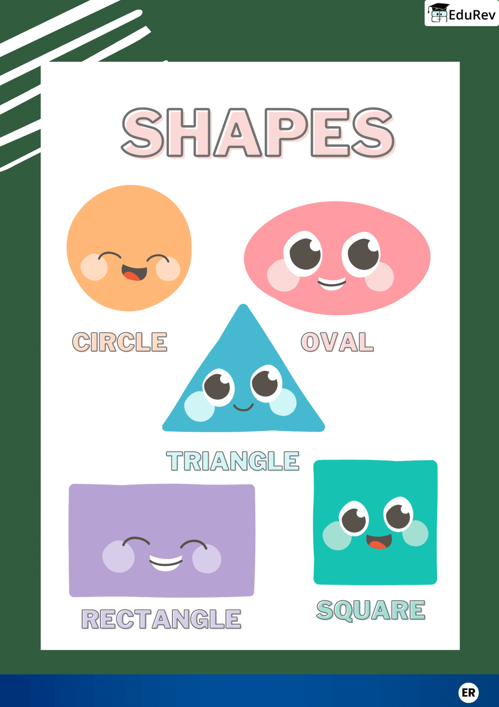 Learning Poster: Different Shapes - Mathematics for Class 2 (Joyful ...