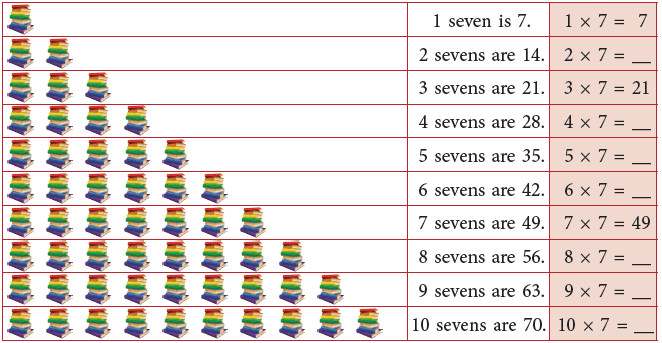 Multiplication Class 2 Notes Maths Free PDF