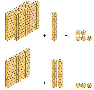 Addition Class 3 Notes Maths Free PDF