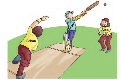 Light, Sound and Force Class 3 Notes Science Free PDF