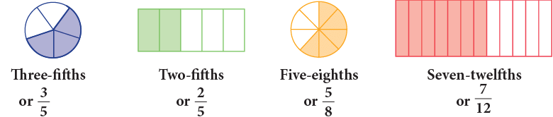 Fractions Class 3 Notes Maths Free PDF