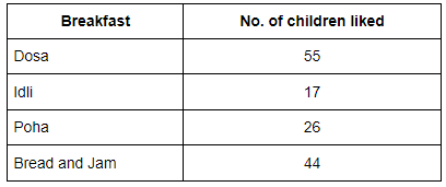 Worksheet Solutions: Smart Charts - 2 - Mathematics for Class 3: NCERT ...