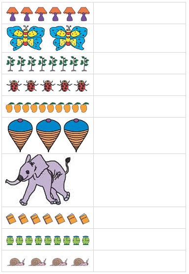 Counting in Groups Class 2 Worksheet Maths Chapter 2