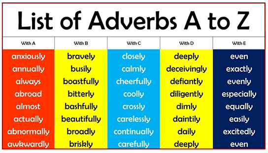 Adverbs Chapter Notes - English Olympiad Class 4 PDF Download