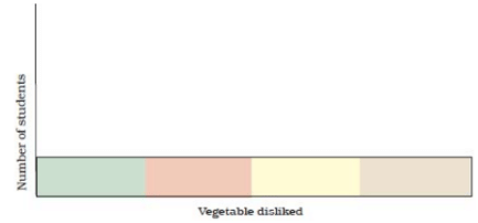 NCERT Solutions for Class 3 Maths - Smart Charts