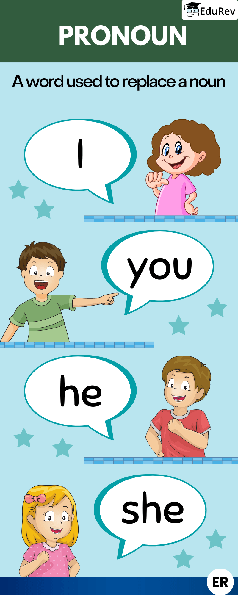 Let's Learn: Pronoun - English Grammar for Junior Classes - Class 1 PDF ...