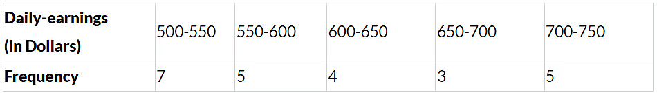 Smart Charts - 1 Class 3 Worksheet Maths