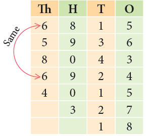 4-Digit Numbers Class 3 Notes Maths Free PDF
