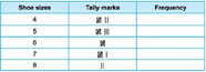 Worksheet Data Handling Mathematics For Class 3 PDF Download