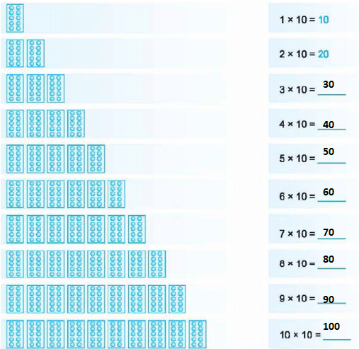 Class 3 Maths - Multiplication - CBSE Worksheets Solutions