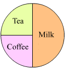 NCERT Solutions for Class 4 Maths - Chapter 14 - Smart Charts