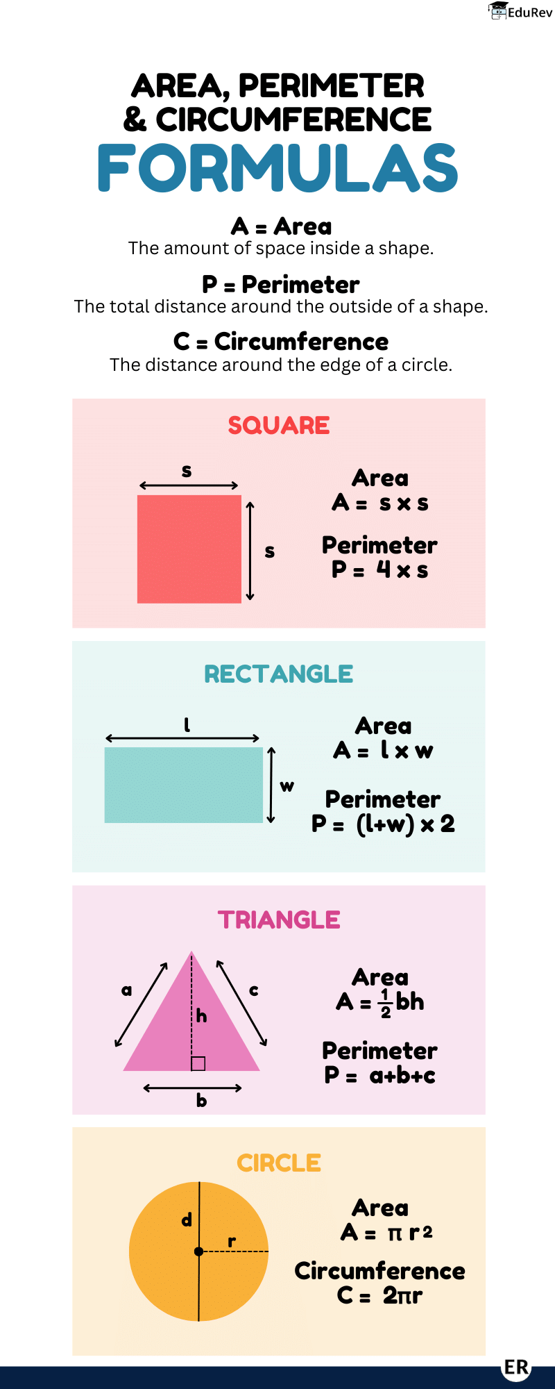 Infographics: Area and Perimeter - Mathematics for Class 4: NCERT PDF ...