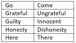 Synonyms and Antonyms Chapter Notes - English Olympiad Class 4 PDF Download