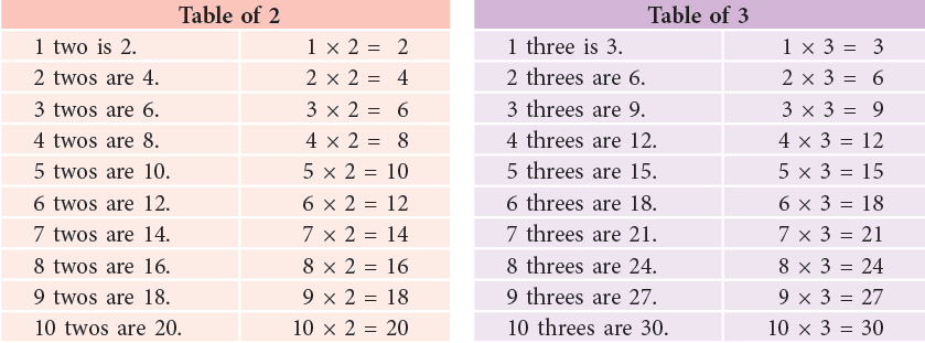 Multiplication Class 3 Notes Maths Free PDF