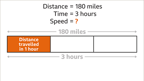 How to calculate speed, distance and time using a bar model - Year 7 ...