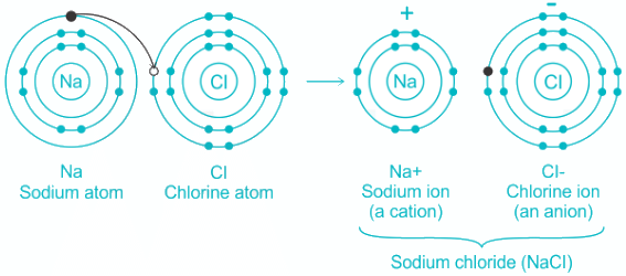 Solved Practice Questions on VSEPR Theory and Shapes of Molecules ...