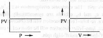 Revision Notes: Gaseous State - Physical Chemistry PDF Download