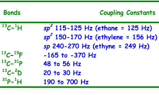 Coupling Constants - NMR Spectroscopy - Notes | Study Organic Chemistry ...