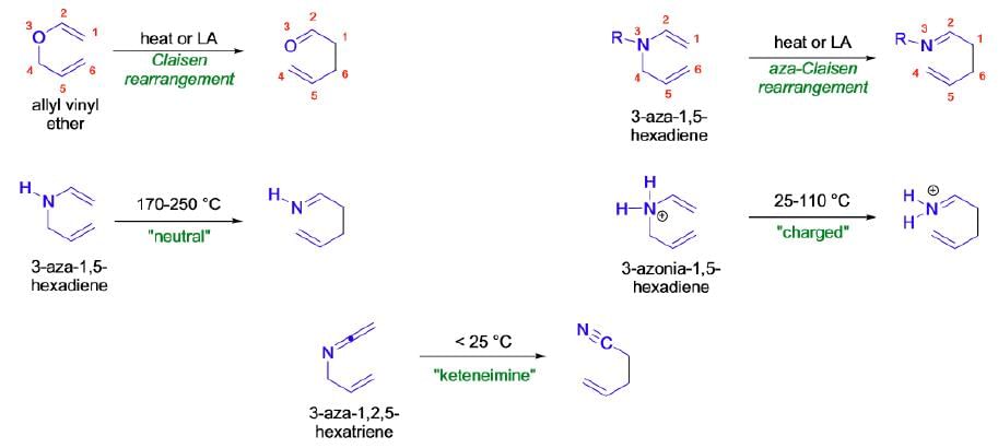 Cope and Claisen Rearrangement Reactions - Organic Chemistry PDF Download