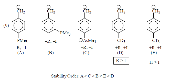 Carbanions: Stability and Reactions - Organic Chemistry PDF Download