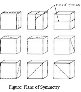 Laws Of Crystallography and Crystal Systems - Physical Chemistry PDF ...