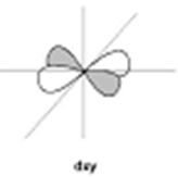 Quantum Numbers and Shape of Atomic Orbitals - Physical Chemistry PDF ...