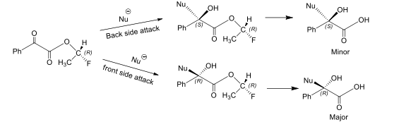 Cram’s rule and Prelog Rule - Organic Chemistry PDF Download