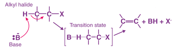 Sn1, Sn2, E1, E2 reactions | Organic Chemistry