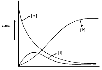 Series Reactions and Steady State Approximation - Physical Chemistry ...