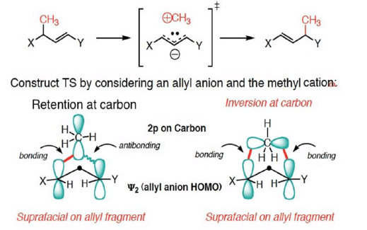 Sigmatropic Rearrangements in Pericyclic Reactions - Organic Chemistry ...