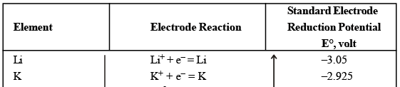 Galvanic Cells, EMF and Gibbs Free Energy - Physical Chemistry PDF Download