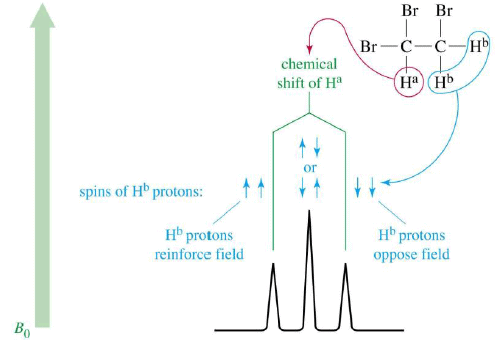 Nuclear Magnetic Resonance (NMR) Spectroscopy - Organic Chemistry PDF ...