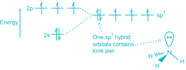 Solved Practice Questions on VSEPR Theory and Shapes of Molecules ...