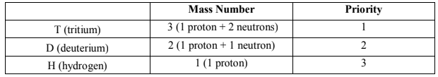 R, S Nomenclature of Enantiomers, Diastereomers and Topicity - Organic ...