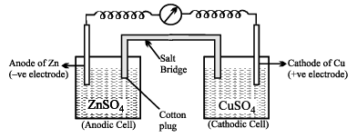 Galvanic Cells, EMF and Gibbs Free Energy - Physical Chemistry PDF Download