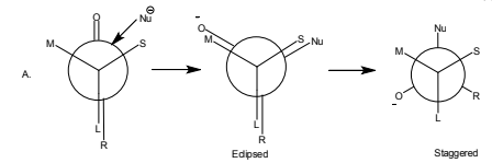 Cram’s rule and Prelog Rule - Organic Chemistry PDF Download