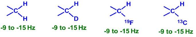 Coupling Constants - NMR Spectroscopy | Organic Chemistry