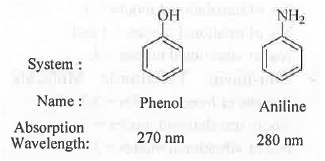 Points to Remember: Organic Spectroscopy - Organic Chemistry PDF Download