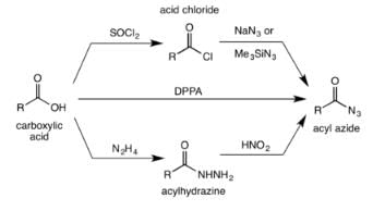Organic Reactions With Mechanism and Applications (Part -2) - Organic ...