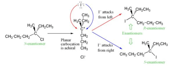 Nucleophilic Substitution Reactions: Sn1 & Sn2 - Notes | Study Organic ...