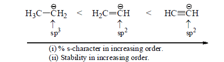 Carbanions: Stability and Reactions - Organic Chemistry PDF Download