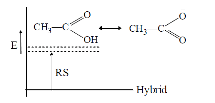 Electronic Effects: Inductive, Hyperconjugation and Resonance - Organic ...