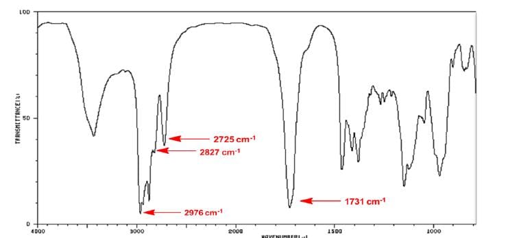 Effects on IR bands - IR Spectroscopy - Organic Chemistry PDF Download