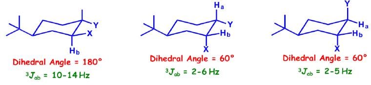 Coupling Constants - NMR Spectroscopy - Organic Chemistry PDF Download