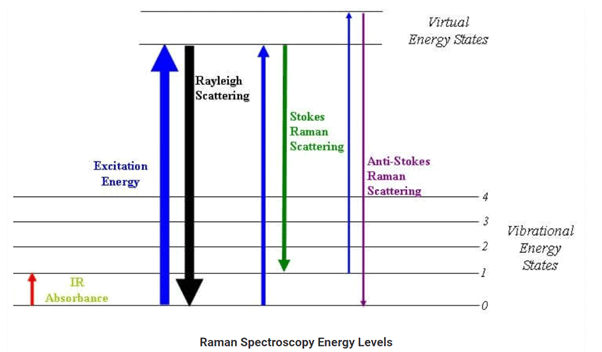 Raman Spectroscopy - Physical Chemistry PDF Download