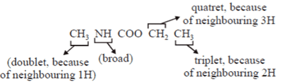 Solved Practice Questions on NMR Spectroscopy | Organic Chemistry Solved Practice Questions on NMR Spectroscopy | Organic Chemistry