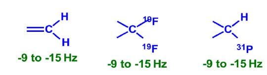 Coupling Constants - NMR Spectroscopy | Organic Chemistry