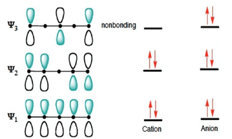 Cope and Claisen Rearrangement Reactions - Organic Chemistry PDF Download