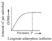 Adsorption, Types of Adsorption and Adsorption Isotherms - Physical ...