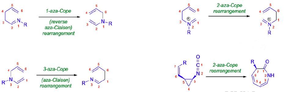 Cope and Claisen Rearrangement Reactions - Organic Chemistry PDF Download